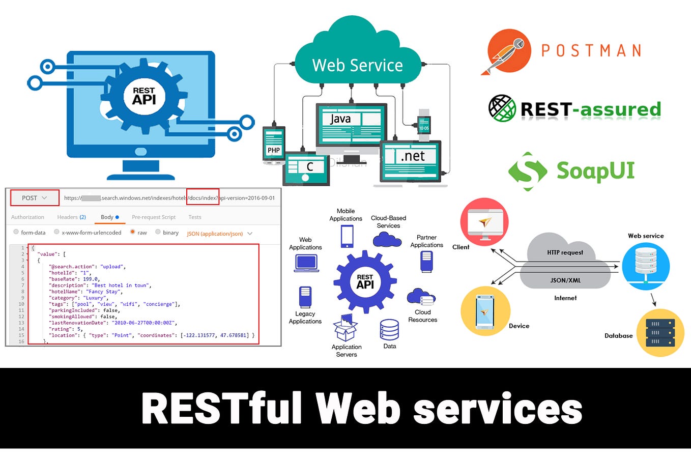 SOAP Web Services. Hi all, | by Dilshan Ramesh | Medium