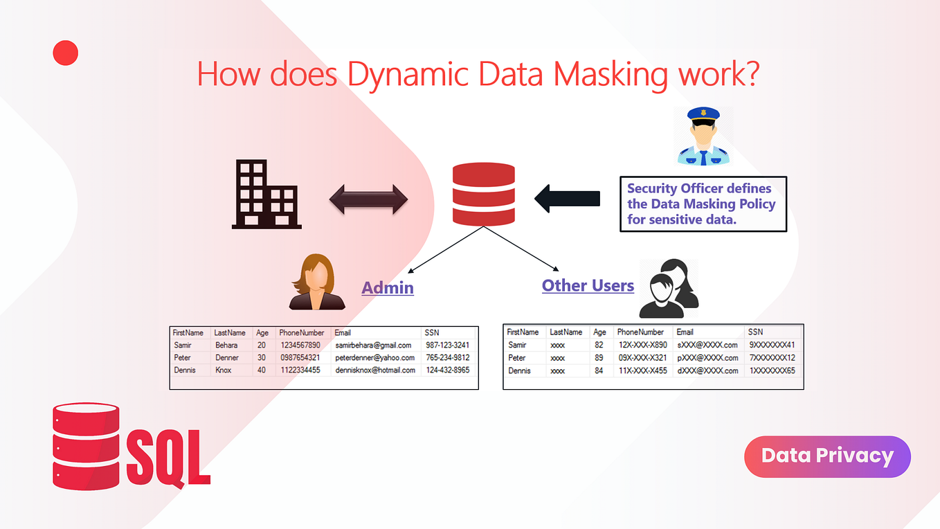SQL Relational Keys Explained. Relational databases form the backbone ...