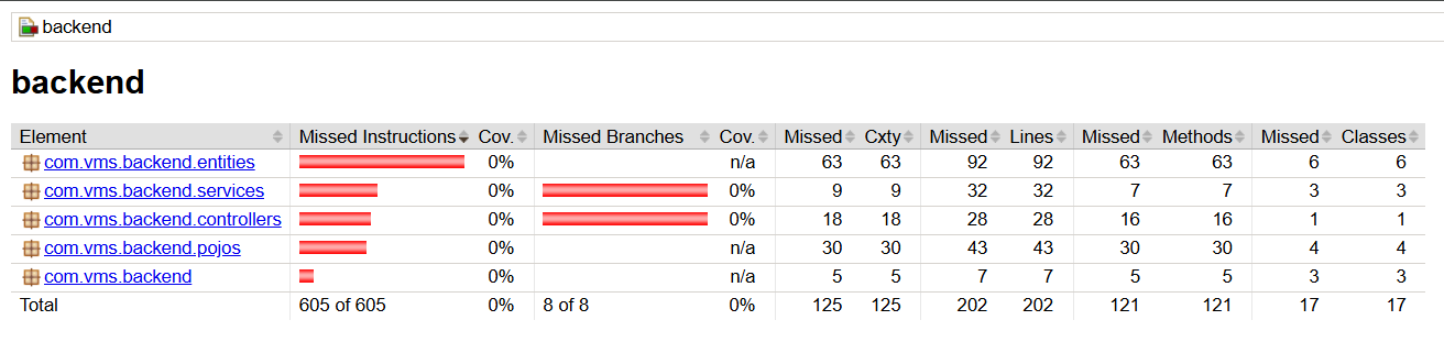 Using Junit 5 Parameterized Tests With Methodsource By Noyan