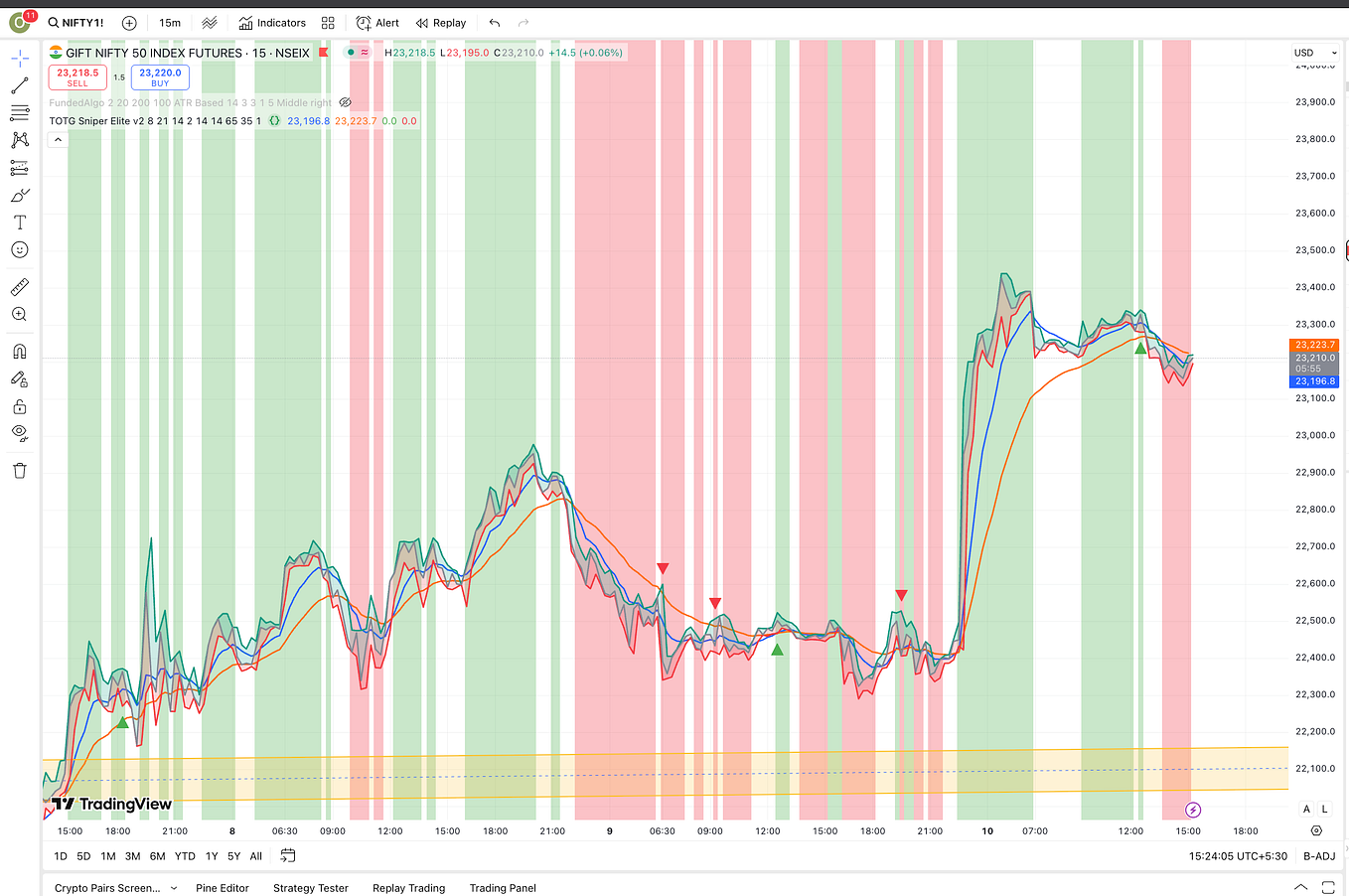 Simple Scalping Strategy for Day Trading | by Warrior Trading | Medium