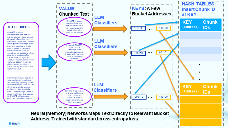 Thinking Beyond Low Rank Lora And Quantization Future Of Accessible