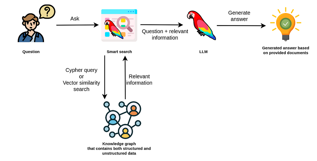 Machine Learning on Knowledge Graphs @ NeurIPS 2020 | by Michael Galkin ...