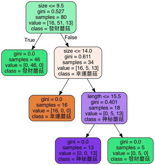 A simple way to understand and implement Object Detection from scratch, by pure CNN. | by ...