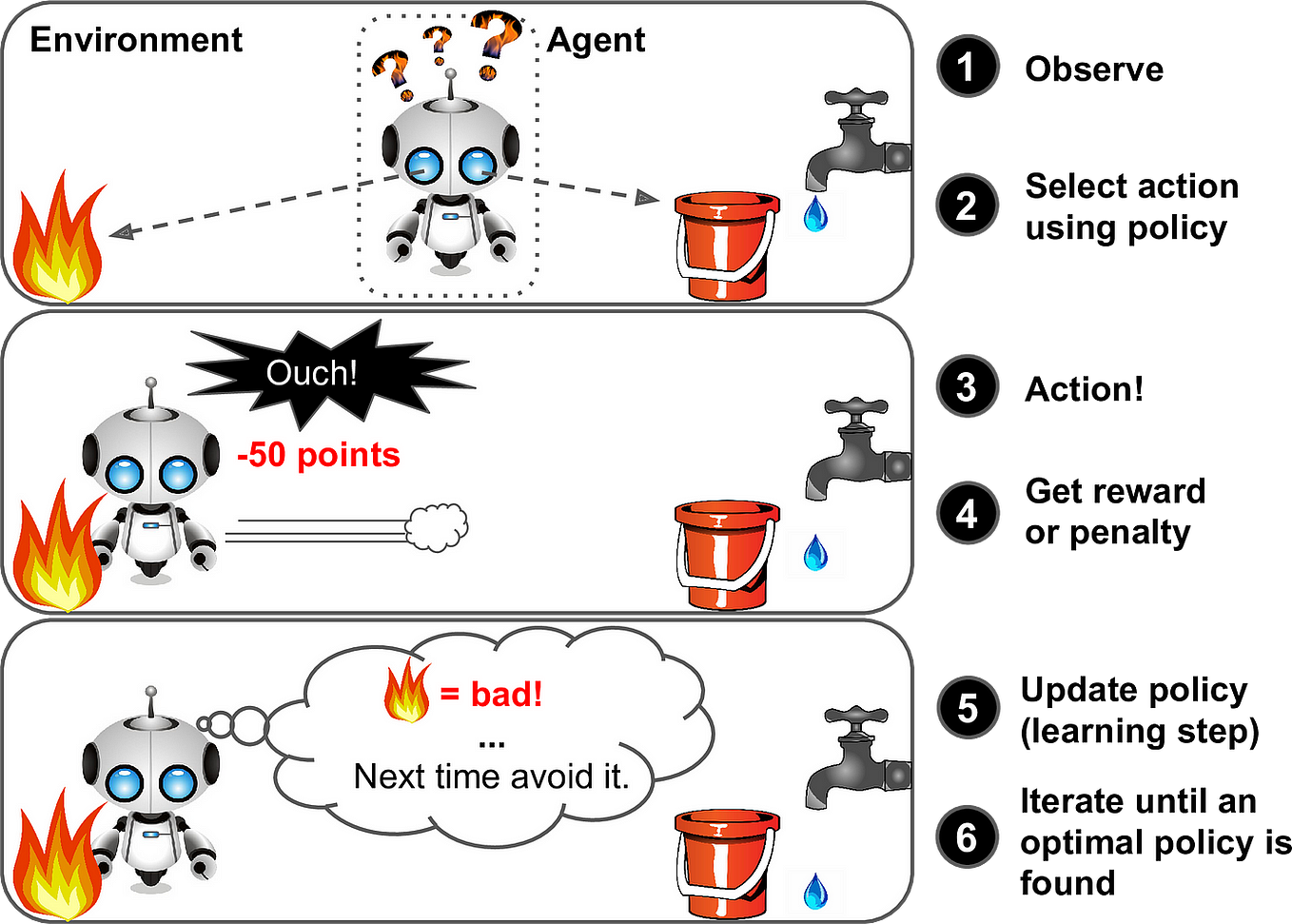 Markov Chain Monte Carlo in Python | by Will Koehrsen | Towards Data Science