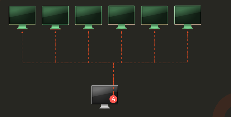 Automate Your Infrastructure With Ansible A Step By Step Guide By 8382