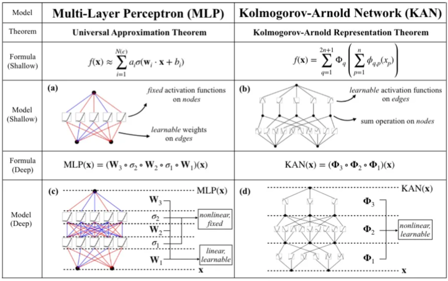 Neural Recon: 4D reconstruction. NeuralRecon: The latest method for ...