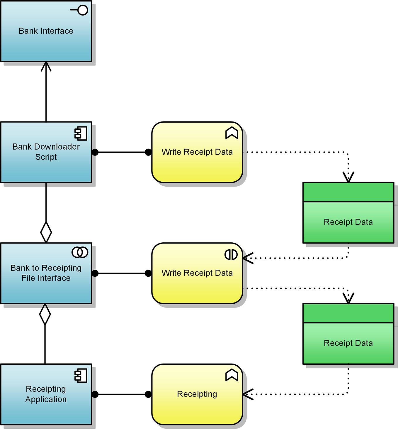Modelling With Archimate 3: Event Based SOA | by Peter Kelley | Medium