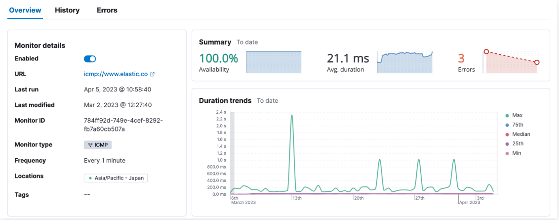 Tuning Elasticsearch for Logs use cases. | by Mateus Menezes | Medium
