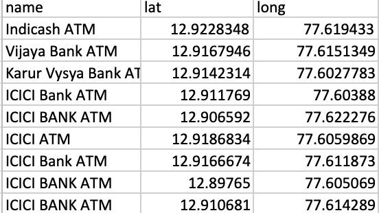 Parsing Nested Json Using Python Hey There When I Started Pursuing