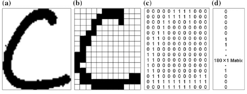 Binary Classification Using Convolution Neural Network (CNN) Model | by ...