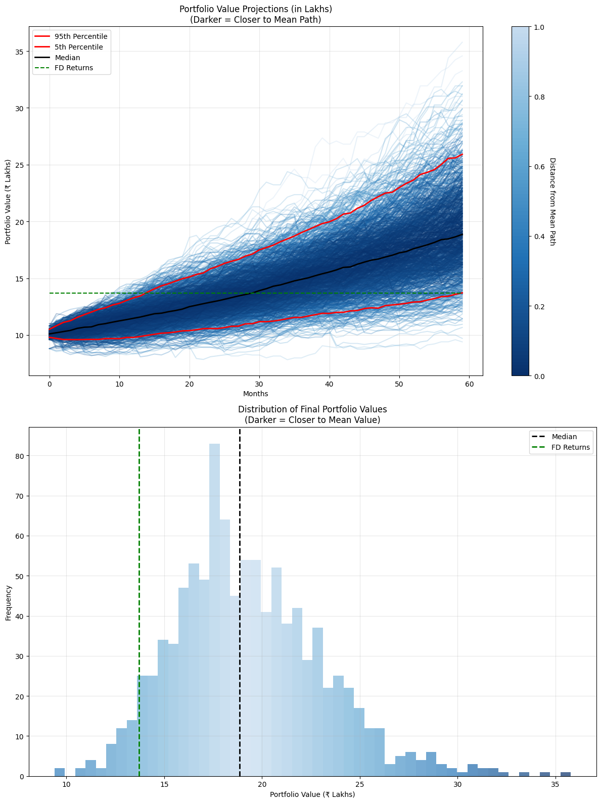 Nelson-Siegel in Python; Estimating the Spot Rate Curve using the Nelson–Siegel Model (1987 ...