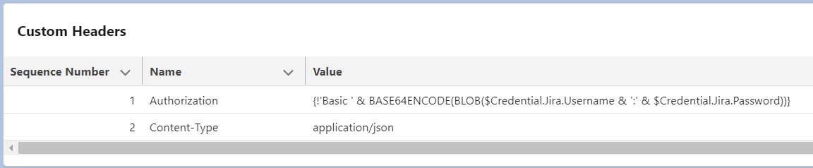 Salesforce: Apex Security — “with sharing”, “without sharing”, and ...