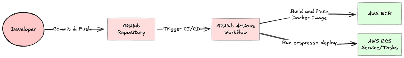 Simplifying AWS Infrastructure Monitoring with CDK Dashboard | by Vprprudhvi | Apr, 2025 | Medium