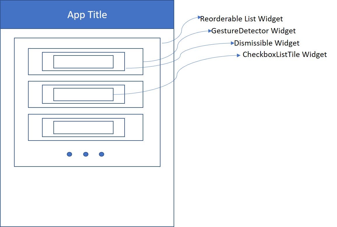Making a Flutter Todo App from Scratch Part 2 | by Karan Verma | Level Up Coding