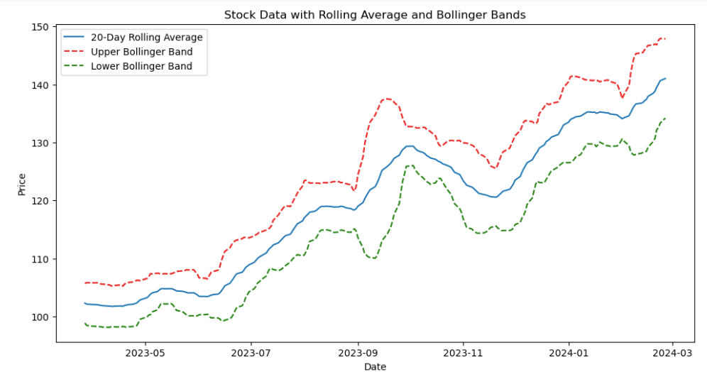 Building a comprehensive set of Technical Indicators in Python for ...
