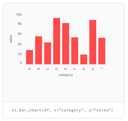 Building Streamlit Data Web Apps with Pandas There to Tell the Story ...