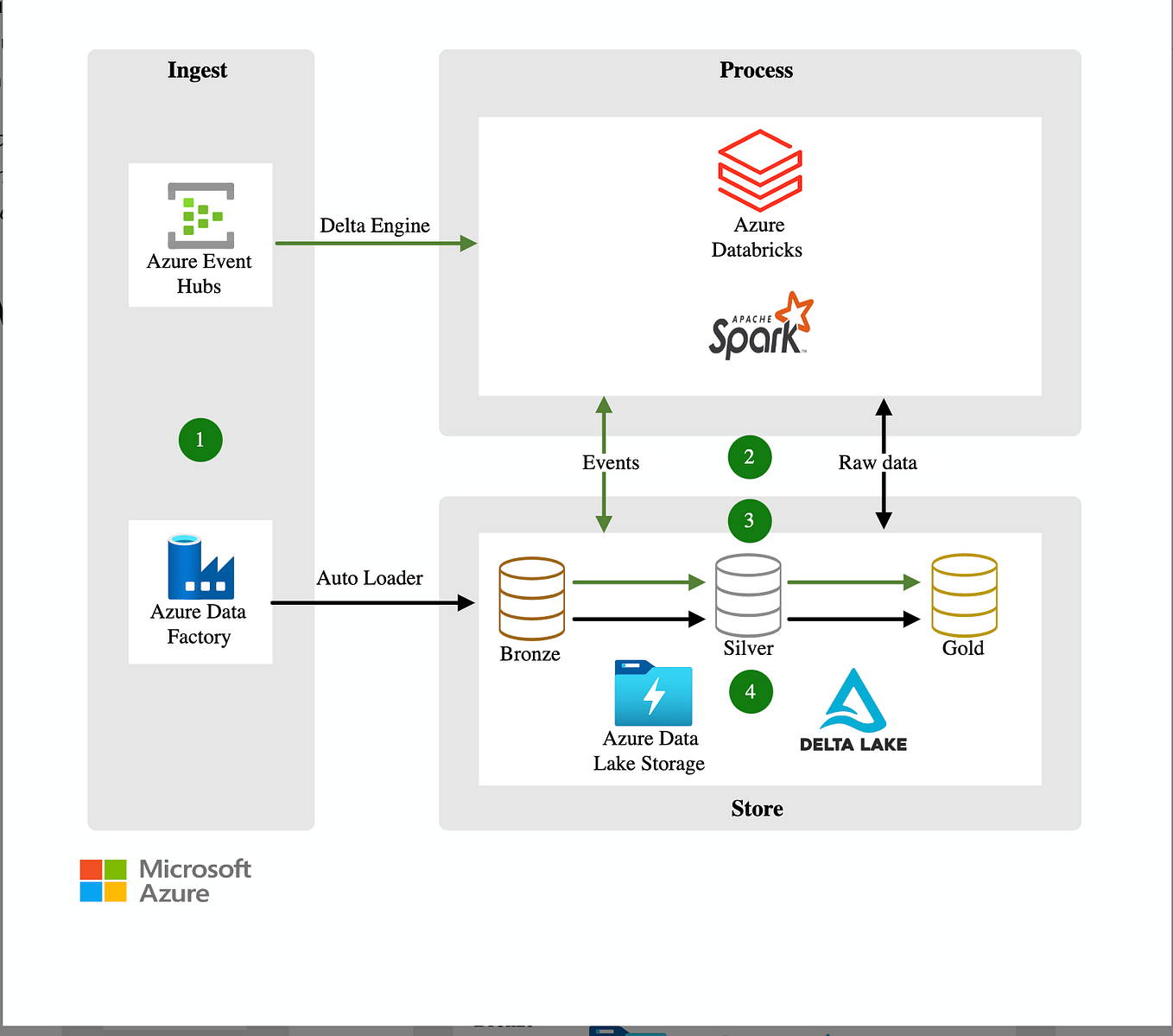 Delta Sharing and Unity Catalog: How Databricks Powers DataMesh | by Adrián Vázquez Alarcón | Medium