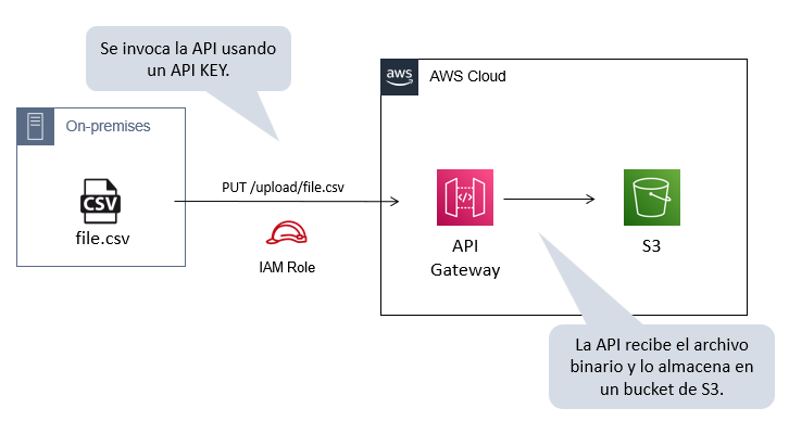Como configurar y usar AWS CDK como herramienta de IaC para tus aplicaciones | by JugueDev | Medium