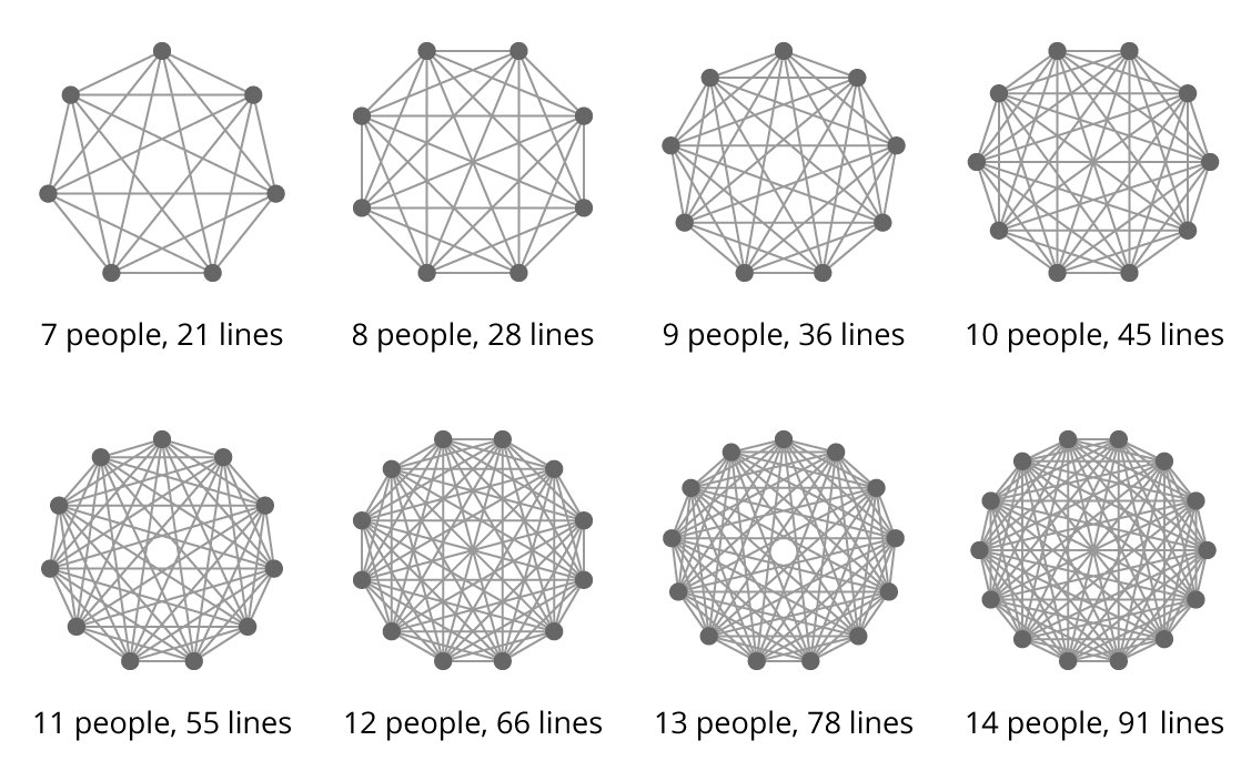 These 4 Graphics Will Change Your Perspective On Building Effective ...