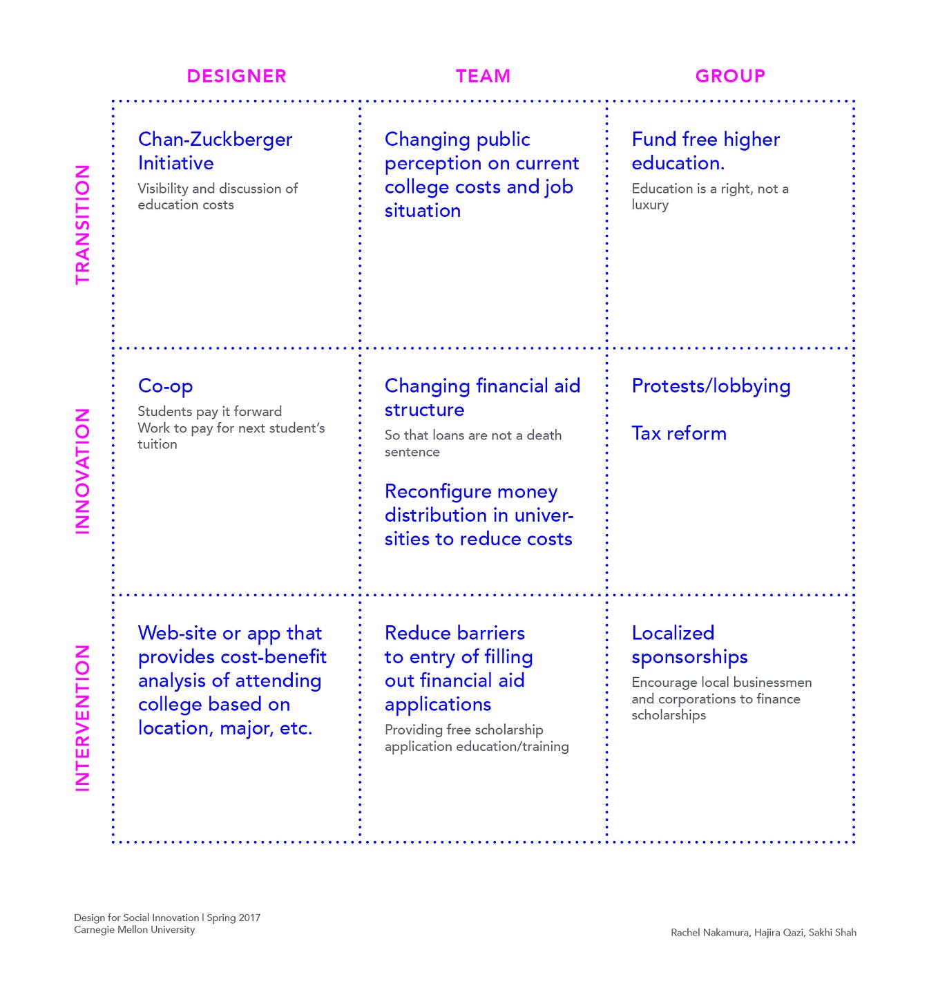 Decolonizing Design. An informal, reflective blog written… | by Hajira ...