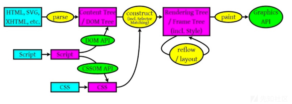 Reflected XSS using Double Encoding | by ag3n7 | InfoSec Write-ups
