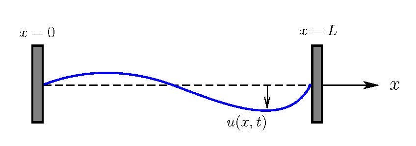 Numerical Solution Of The Sturm Liouville Eigenvalue Problem — Matslise Matlab And Pyslise