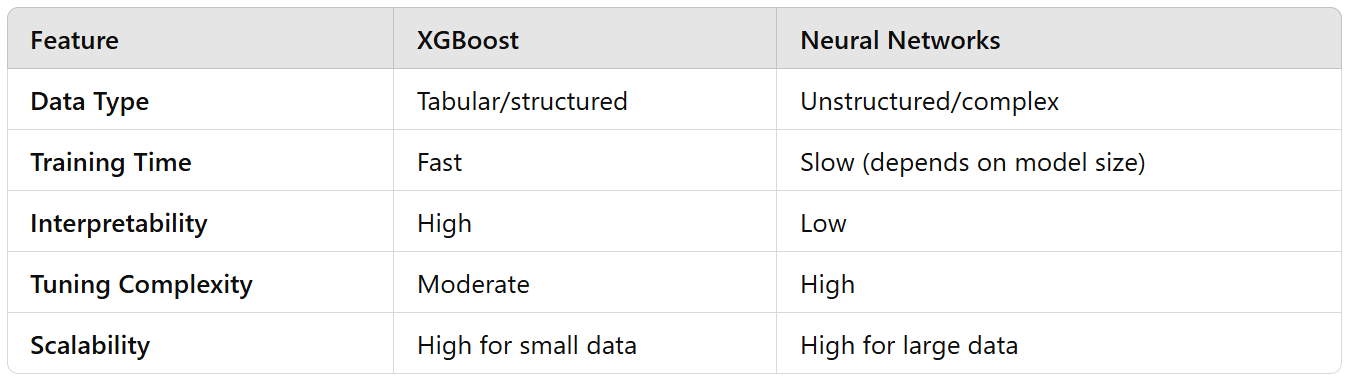 PyTorch view() vs reshape(): A Practical Guide | by It's Amit | Medium PyTorch view() vs reshape(): A Practical Guide | by It's Amit | Medium