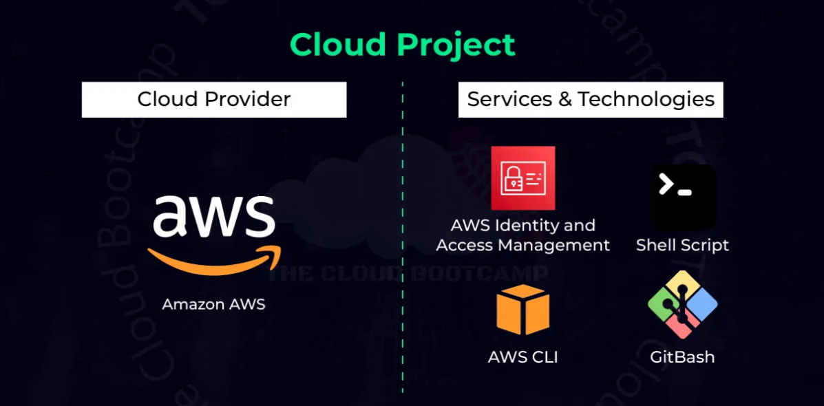 From On-Premises to AWS Cloud: A Cloud Specialist’s Migration Triumph | by Jose Canelas | Jul ...