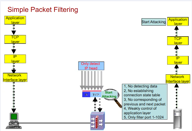 Zscaler Tunnel 2.0. Improved performance: | by Ram Dixit | Medium