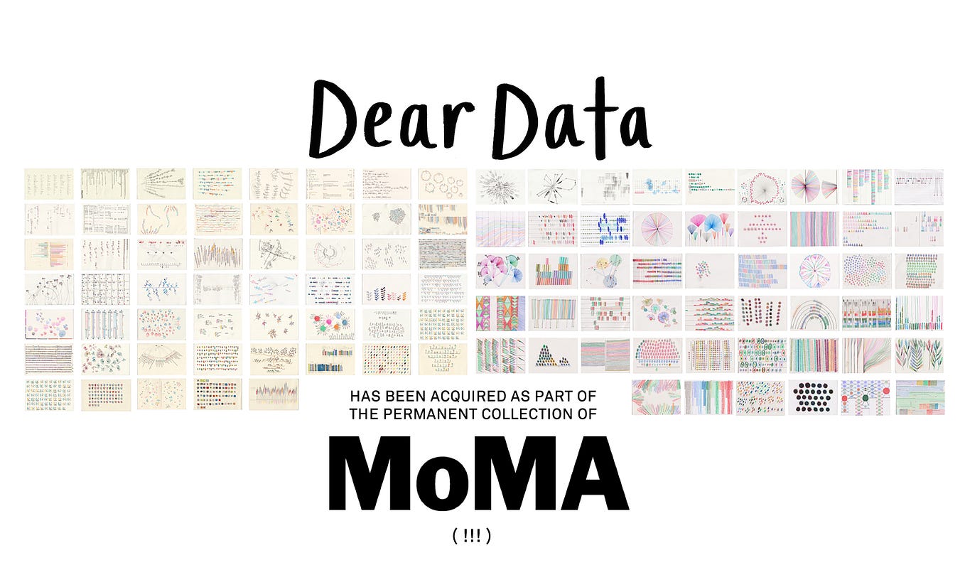 Data Humanism, the Revolution will be Visualized. | by Giorgia Lupi ...