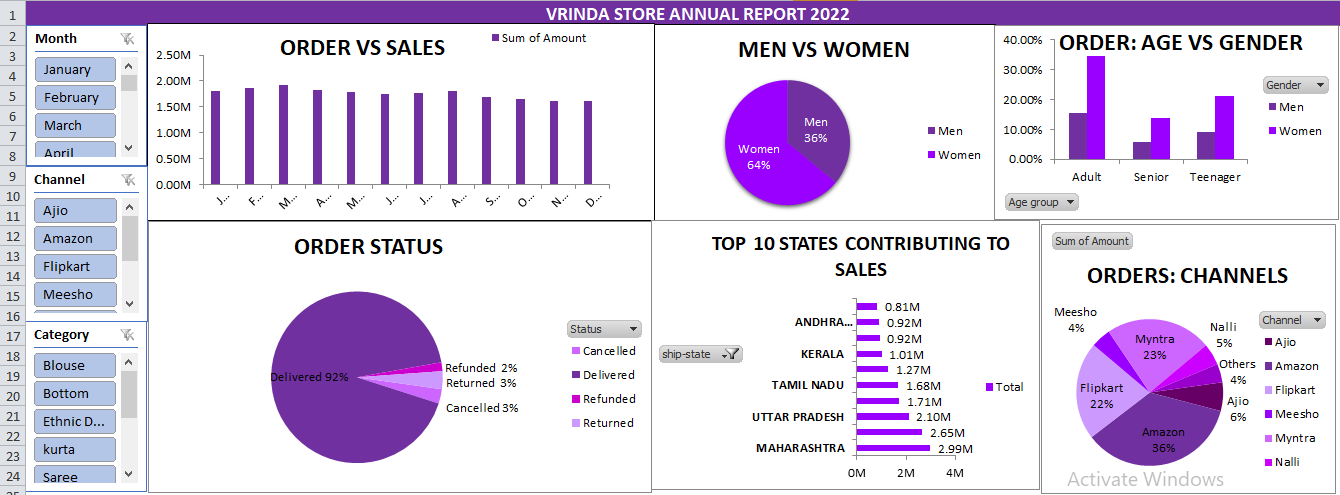 Beginner Excel Project Vrinda Store Data Analysis Part Ii By Glory I Medium