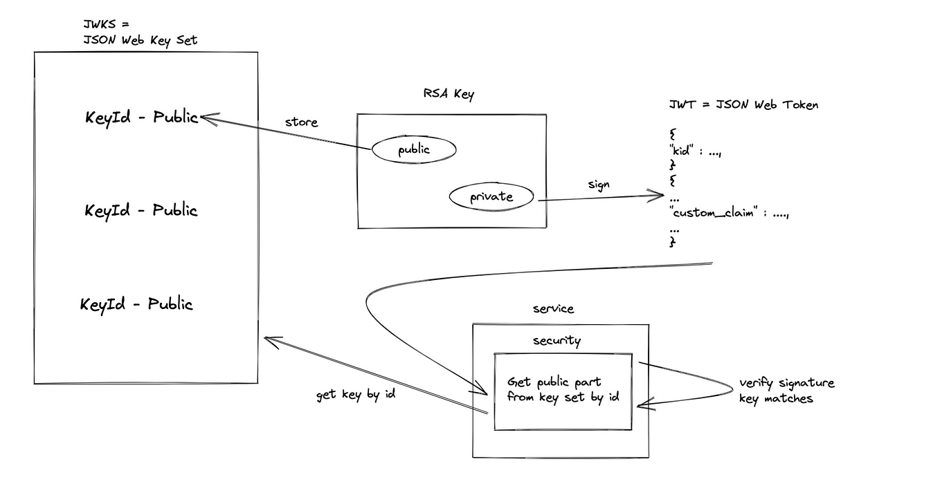 Chapter 1. Generate Liquibase script from an existing Oracle DB. | by ... Chapter 1. Generate Liquibase script from an existing Oracle DB. | by ...