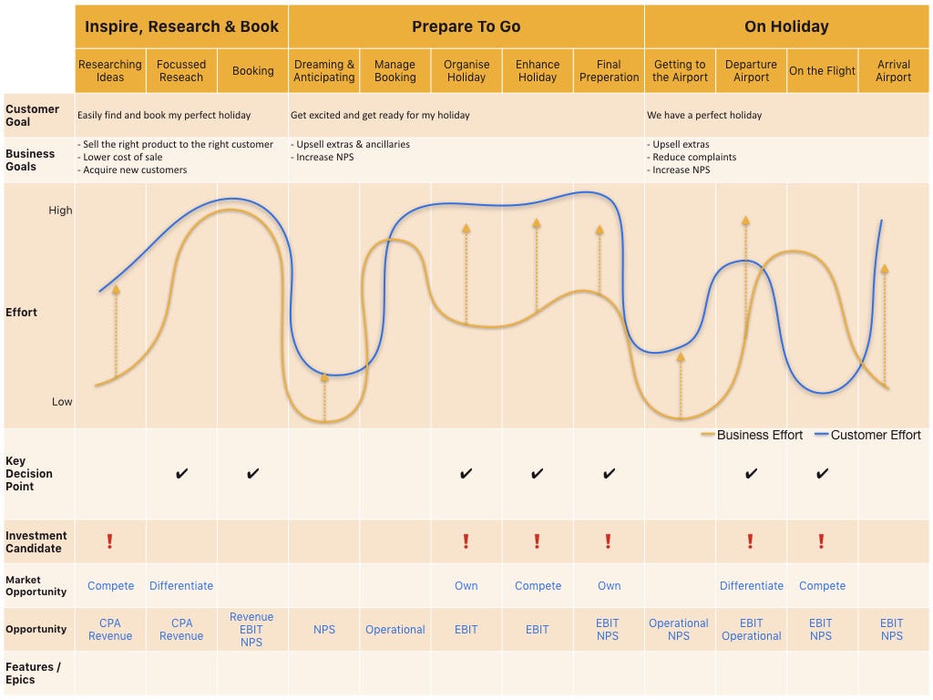 Designing for trust. How can we best design for Trust? By… | by Alex ...