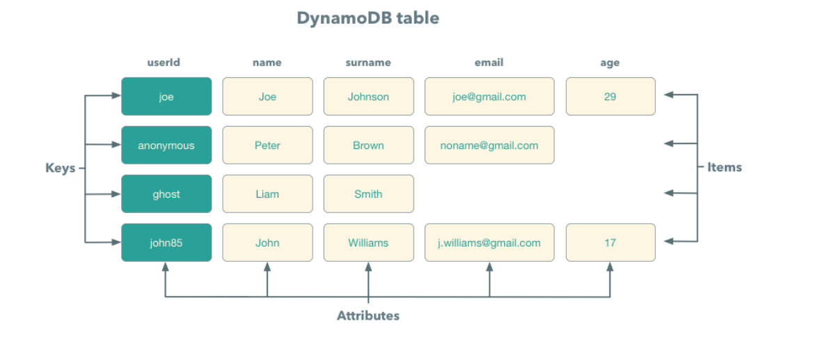 Visualizing Multiple Datasets in AWS QuickSight: Part1 | by Engineering@ZenOfAI | ZenOf.AI | Medium