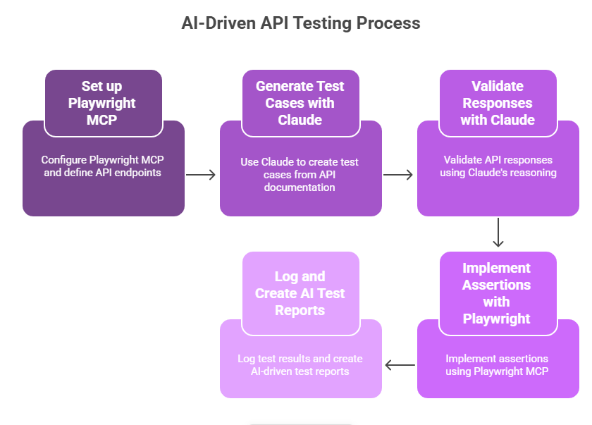 Implementing MCP for Enhanced Prompting and RAG-Based Applications | by rajni singh ...