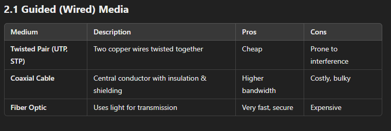 C. To initialize a structure variable in… | by Ace | Medium