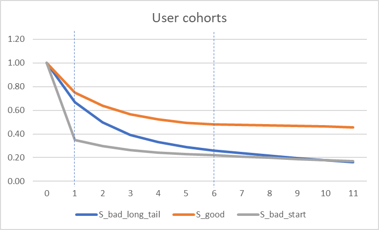 Customer analytics using Cohort method | by Sasiwut Chaiyadecha | Medium