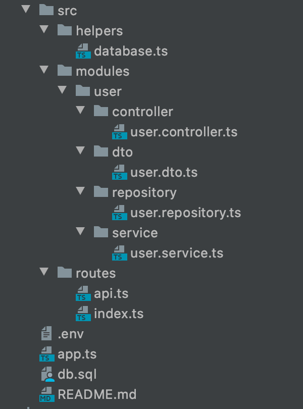 Build A Rest API With Fastify And PostgreSQL | by Faerul Salamun | Medium