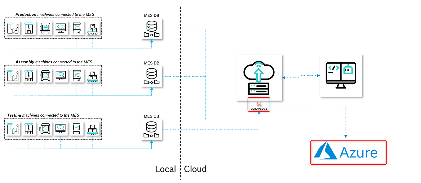 ETL and Data Pipelines with Shell, Airflow and Kafka | by Meftun Akarsu | Medium