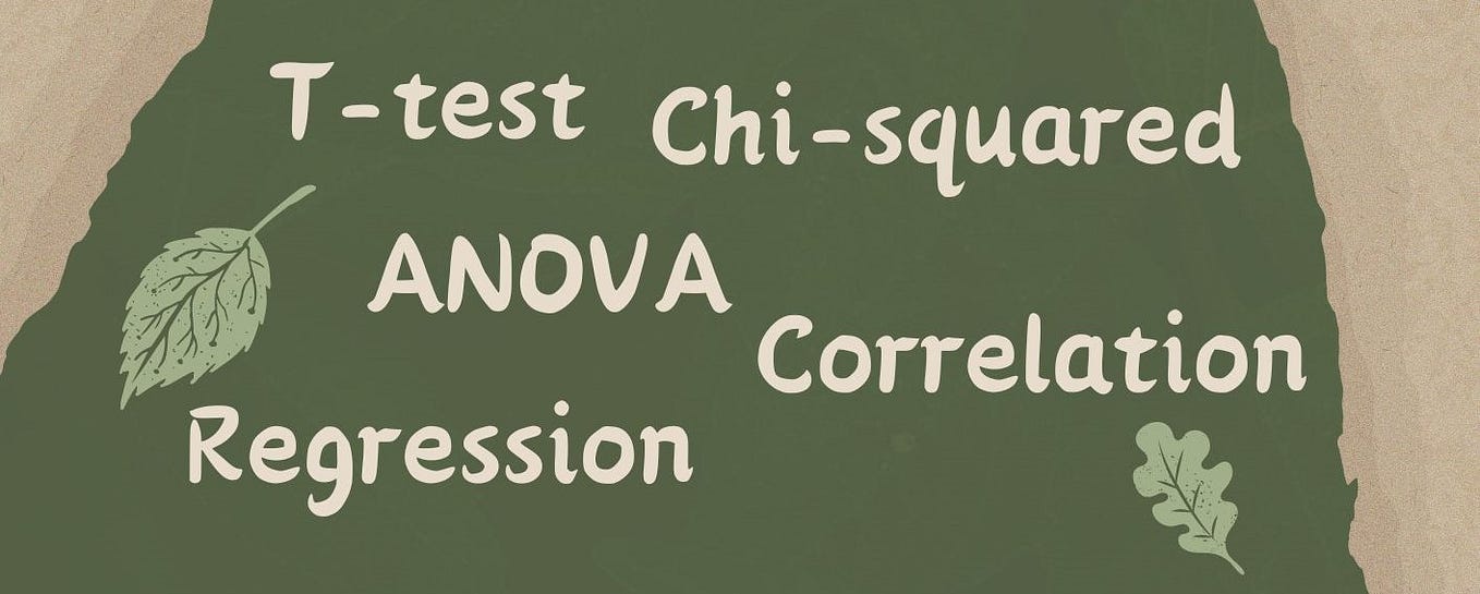 Statistical testing in Python: T-test and ANOVA | by Barto Molina | Medium