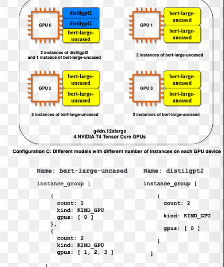 💡Dynamic Quantization. Quantizing a network means converting… | by Jaideep Ray | Better ML | Medium