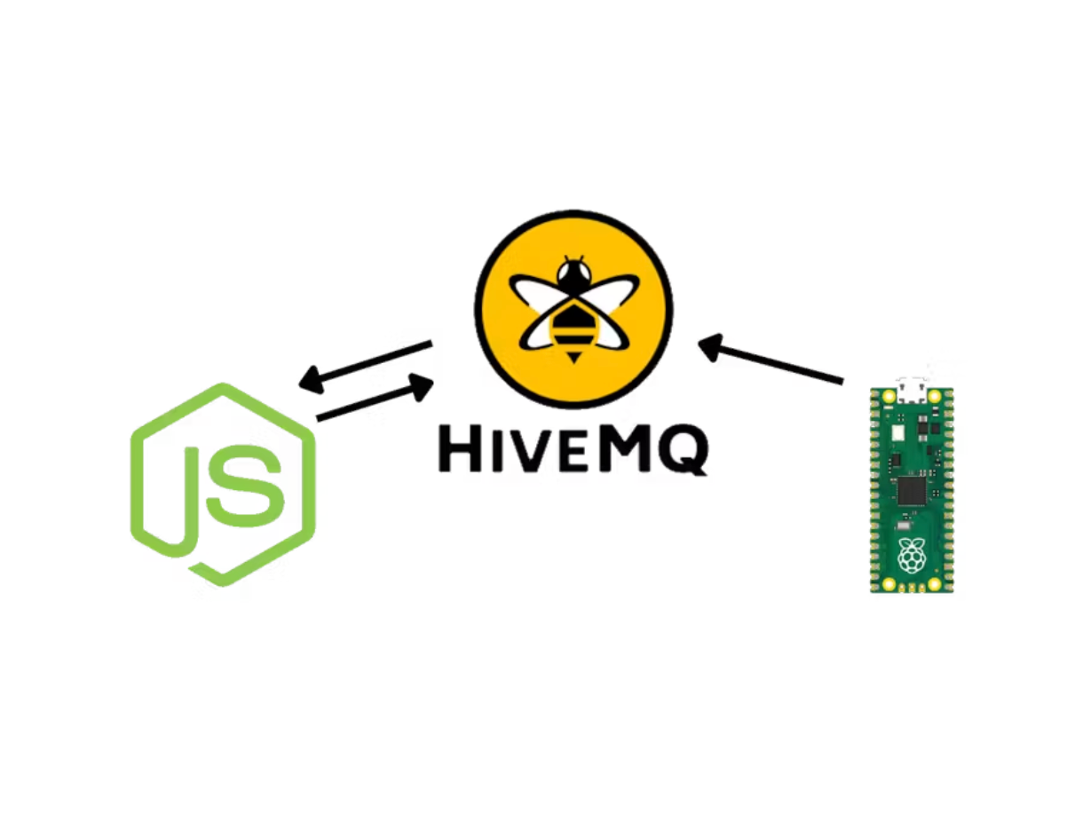 First steps with ESP32 and TensorFlow Lite for Microcontrollers | by ...