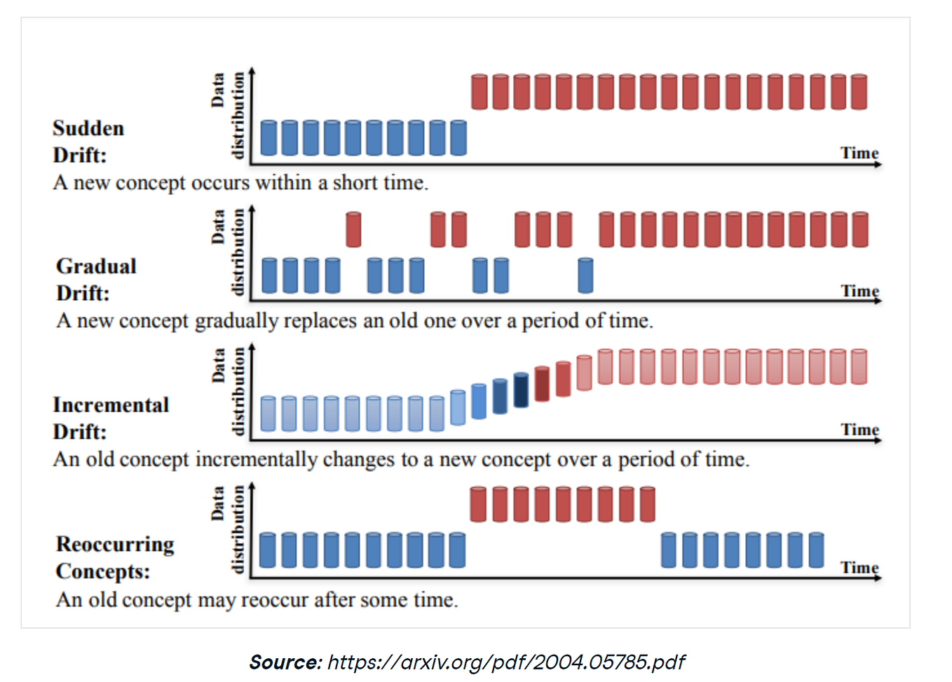 Understanding Word2Vec: A Beginner’s Guide to Word Embeddings | by Pooja Palod | Medium