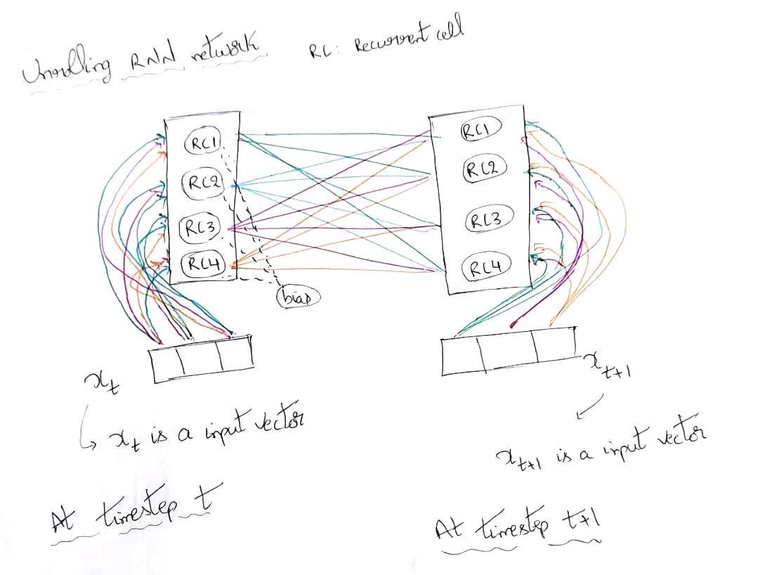 Python Is A Dynamic Typed Language Python In Plain English 8512