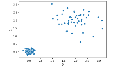 Coding the Simplex Algorithm from scratch using Python and Numpy | by Jake | Medium