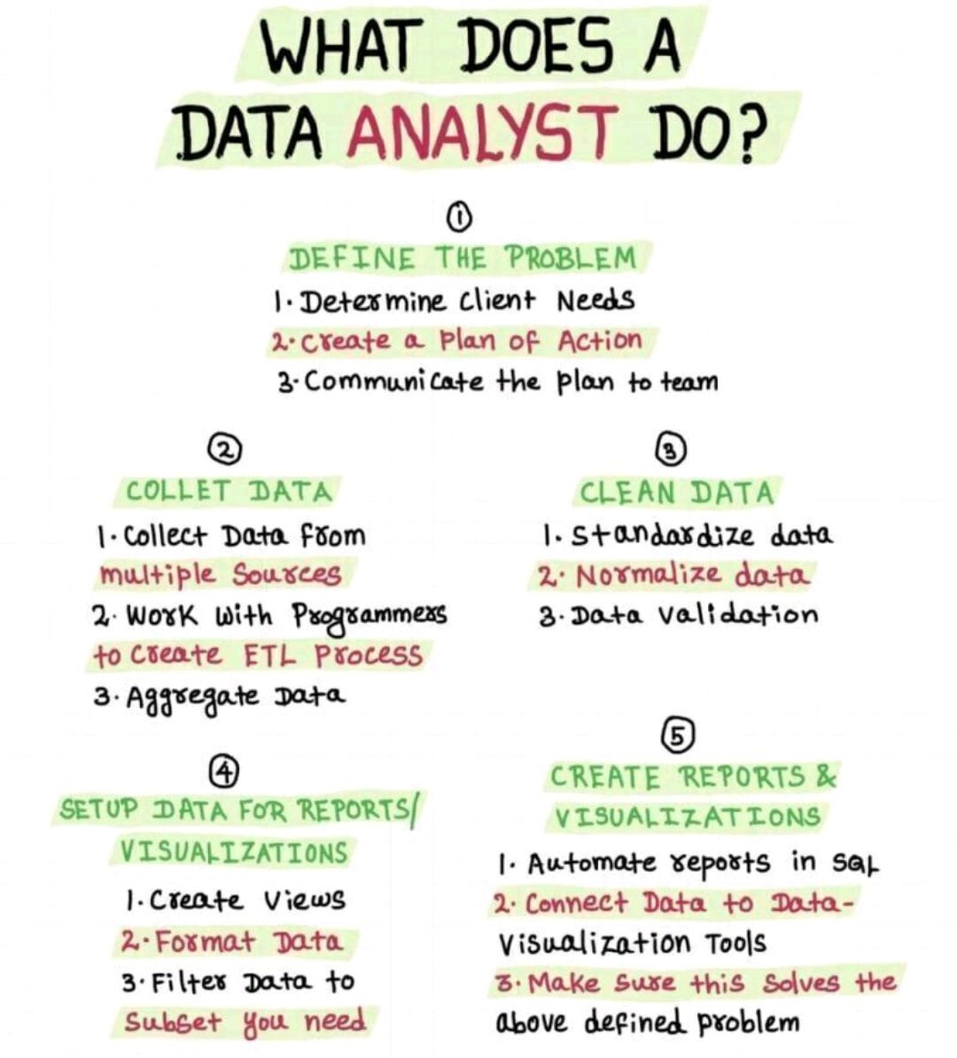 20 Essential Excel Functions For Data Analysts Stackademic 20 Essential Excel Functions For Data Analysts Stackademic