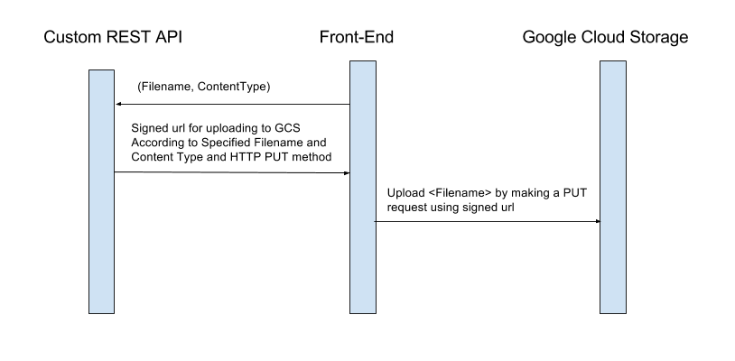 How we use Typescript with React. This is a part of a series of posts ...