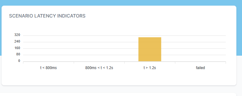 Building Responsive Apps, A Guide to SignalR Integration with Azure | by Dejan Đenić | Medium