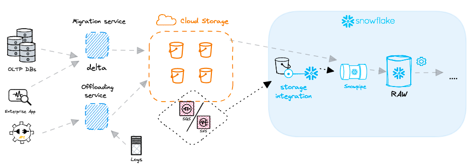How to ensure data quality with Great Expectations | by Tomáš Sobotík ...