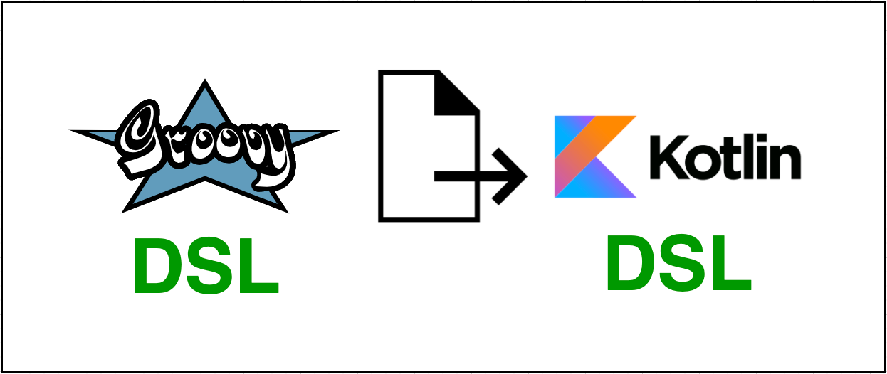 GraphQL With Android in Kotlin. Hello Techies, | by Vishal Pandey | Medium